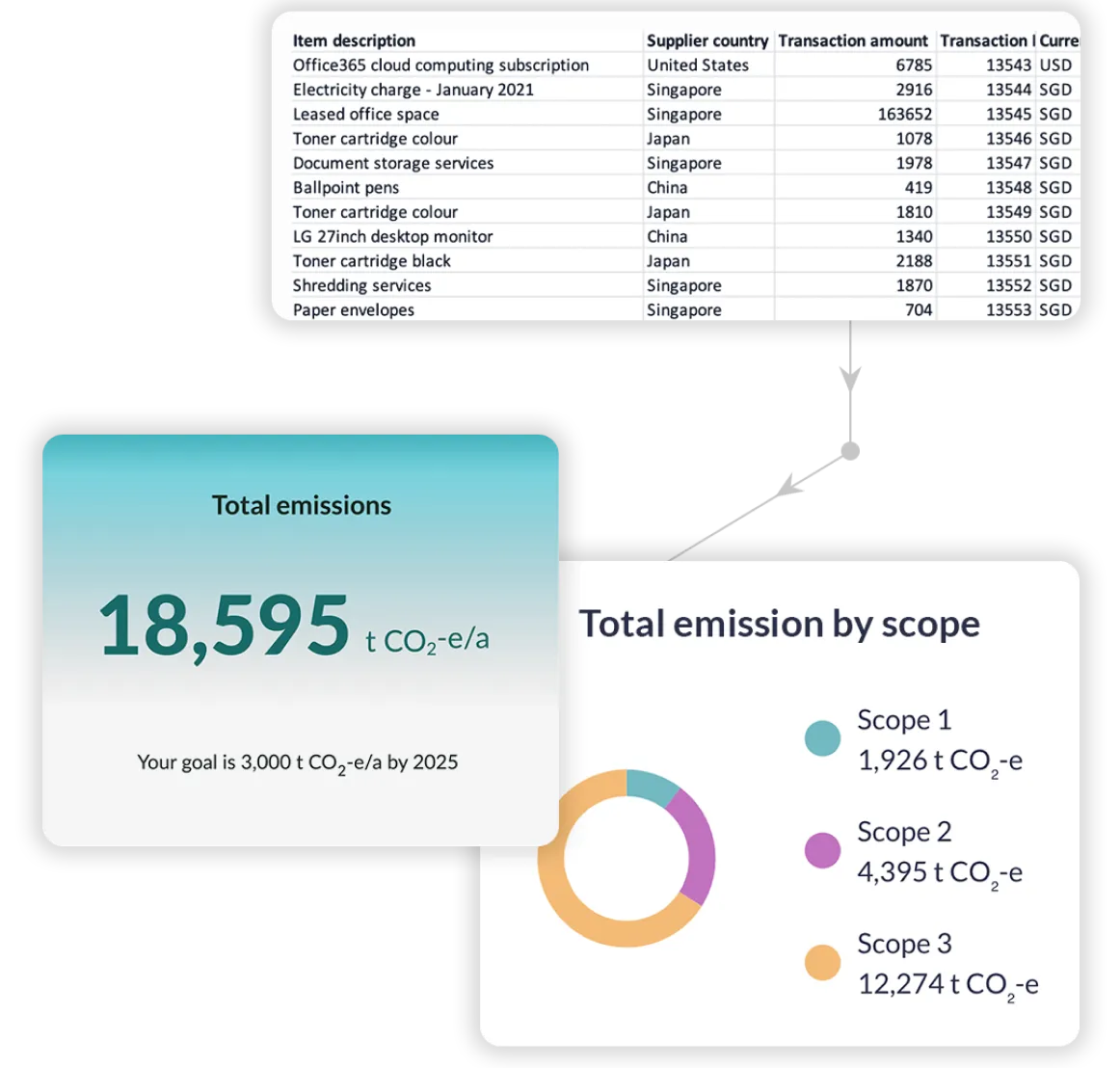 G17Eco Sustainability Reporting